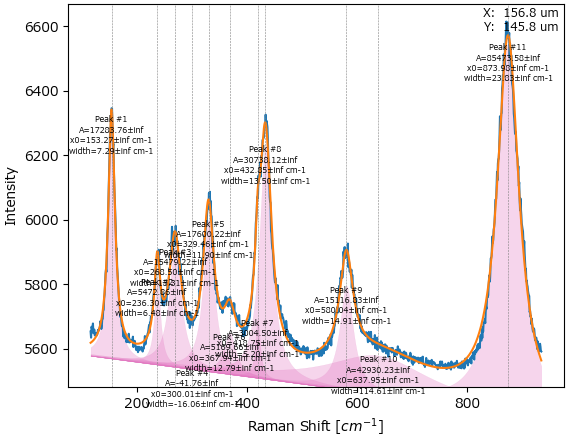 7. Peak Deconvolution — SMDExplorer